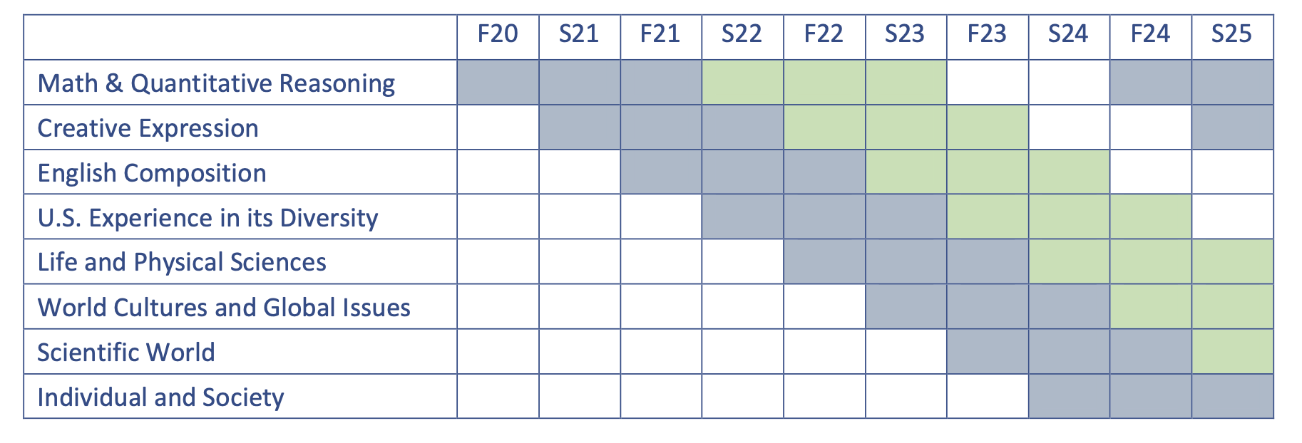 General Education Program Assessment - Hostos Community College